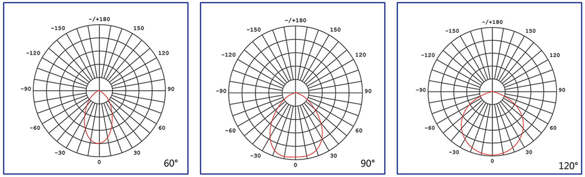LED High Bay Light Fixture - Versatile Lighting Design