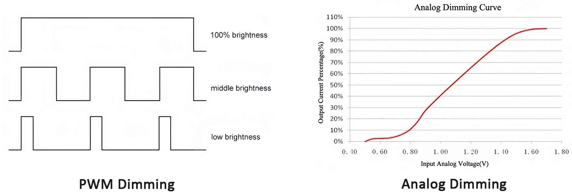 How to tell if your Lights are Dimmable?