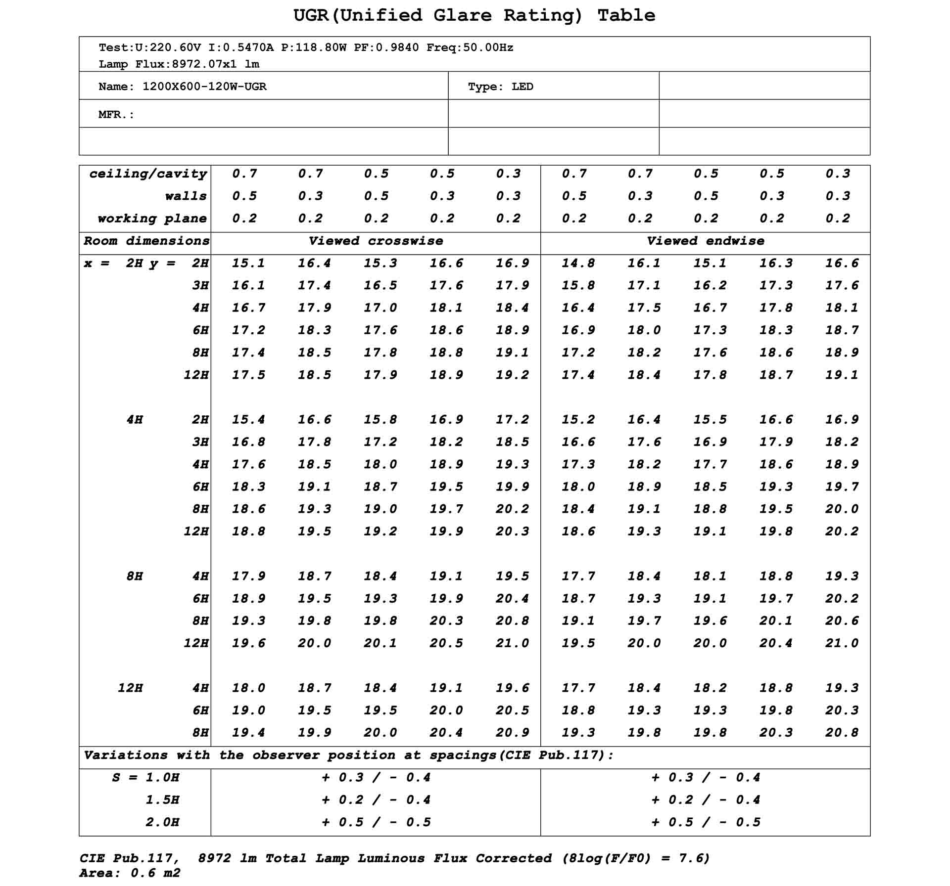 Is UGR A Fixed Value?