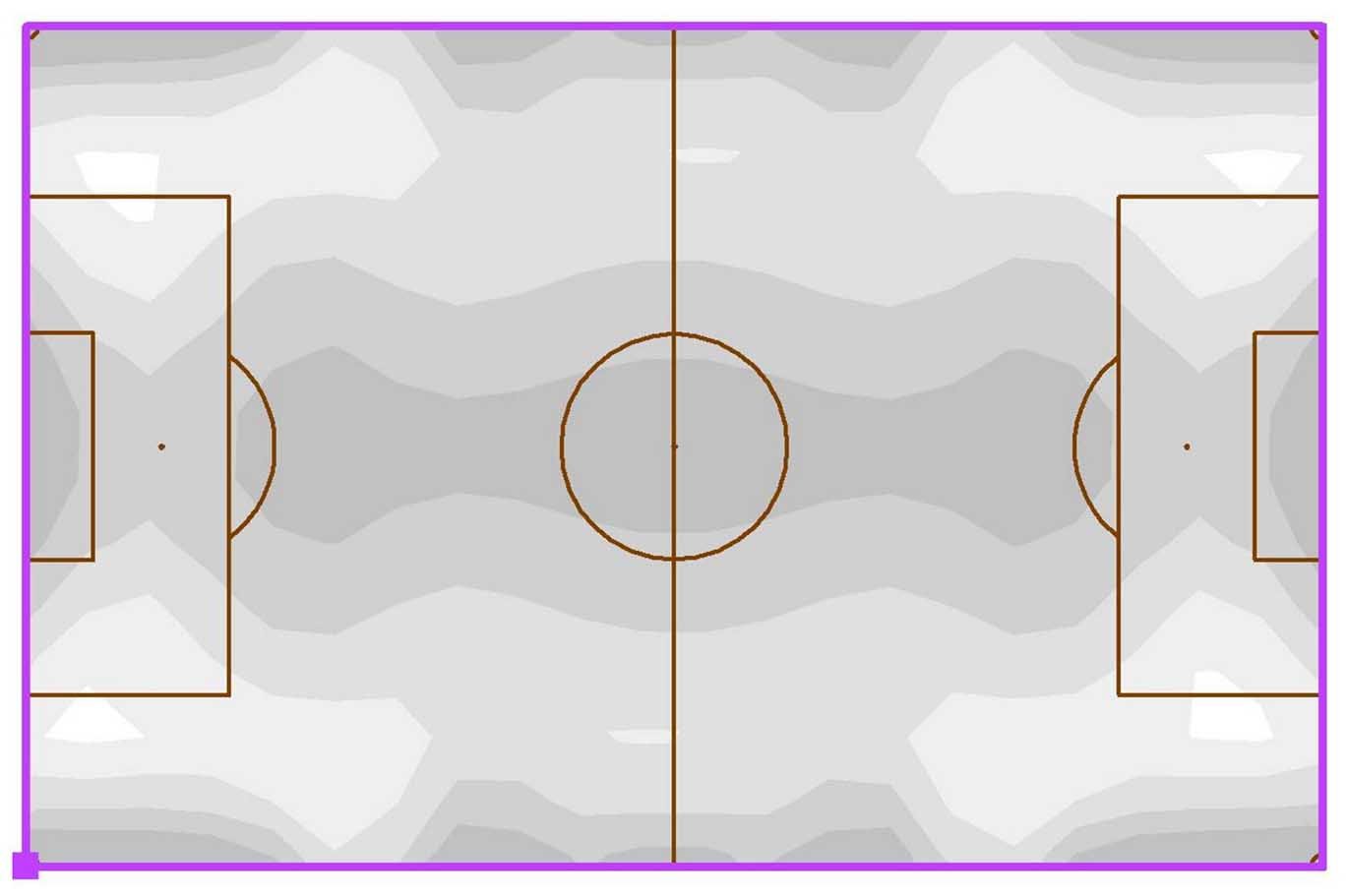 How to calculate uniformity of lighting?