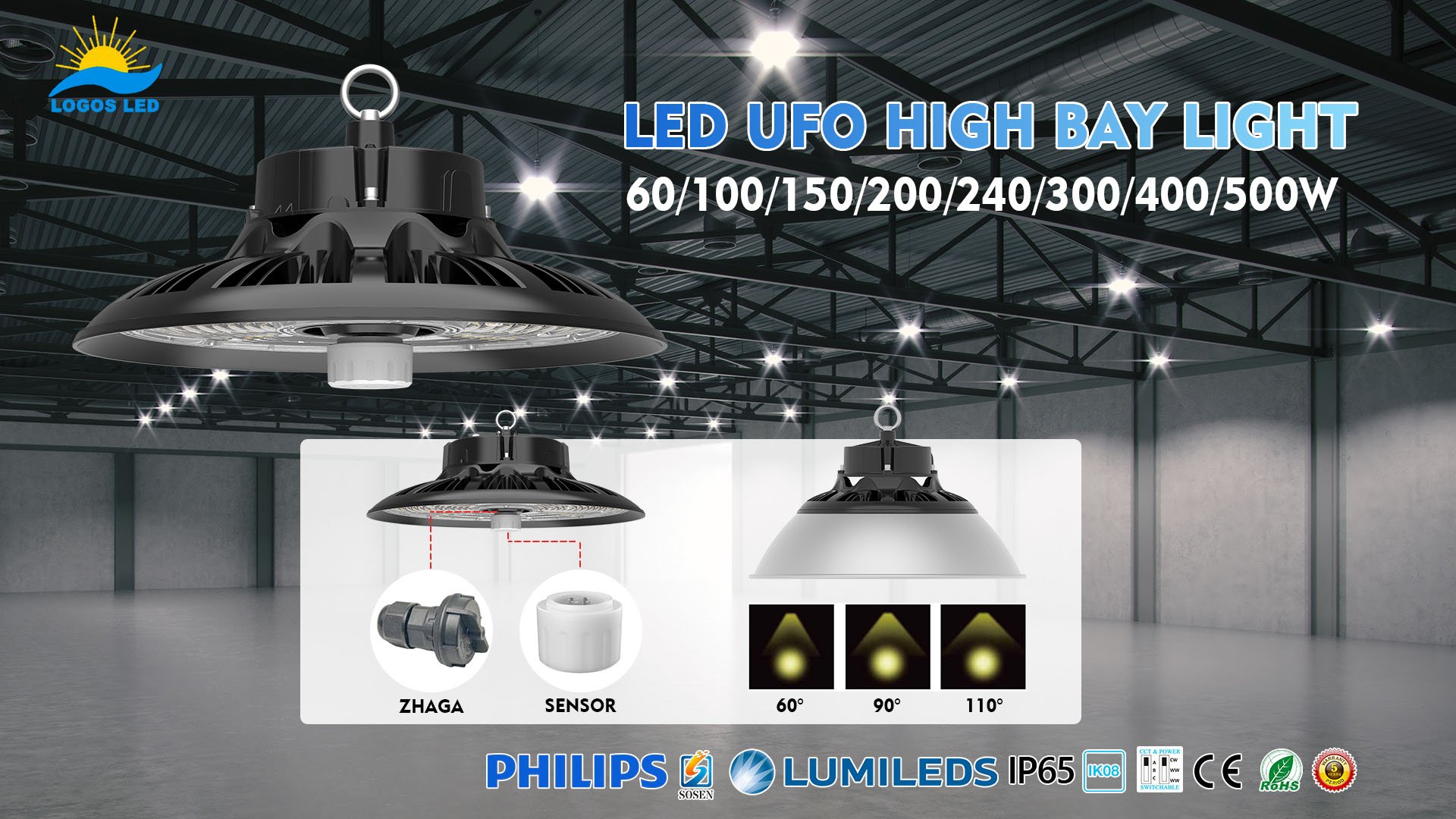 How many led high bay lights do I need?