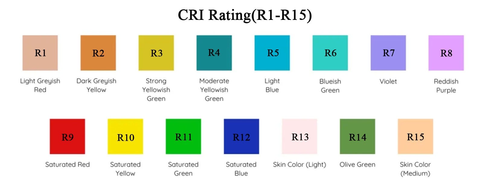 What is CRI in Lighting?